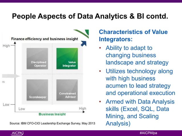 Data Analytics and Business Intelligence | PPTX | Databases | Computer Software and Applications