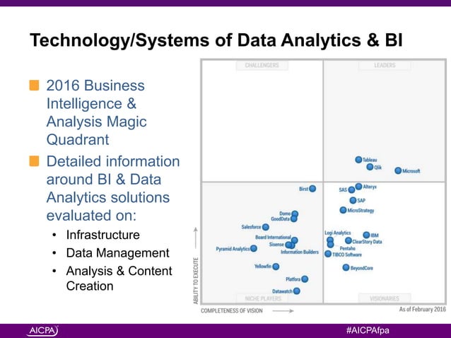 Data Analytics and Business Intelligence | PPTX | Databases | Computer Software and Applications