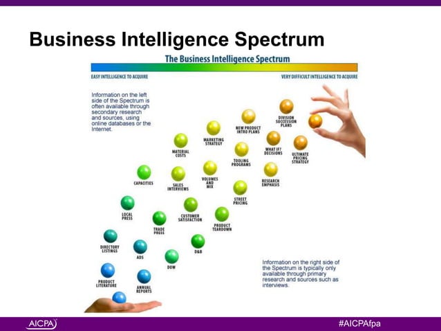 Data Analytics and Business Intelligence | PPTX | Databases | Computer Software and Applications