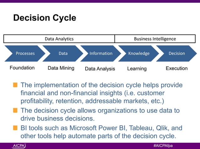 Data Analytics and Business Intelligence | PPTX | Databases | Computer Software and Applications