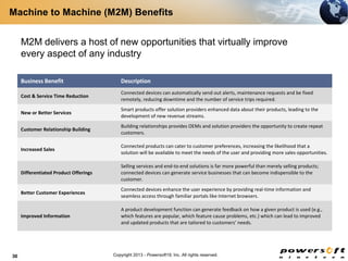 Powersoft19 Overview - 2013 | PPT