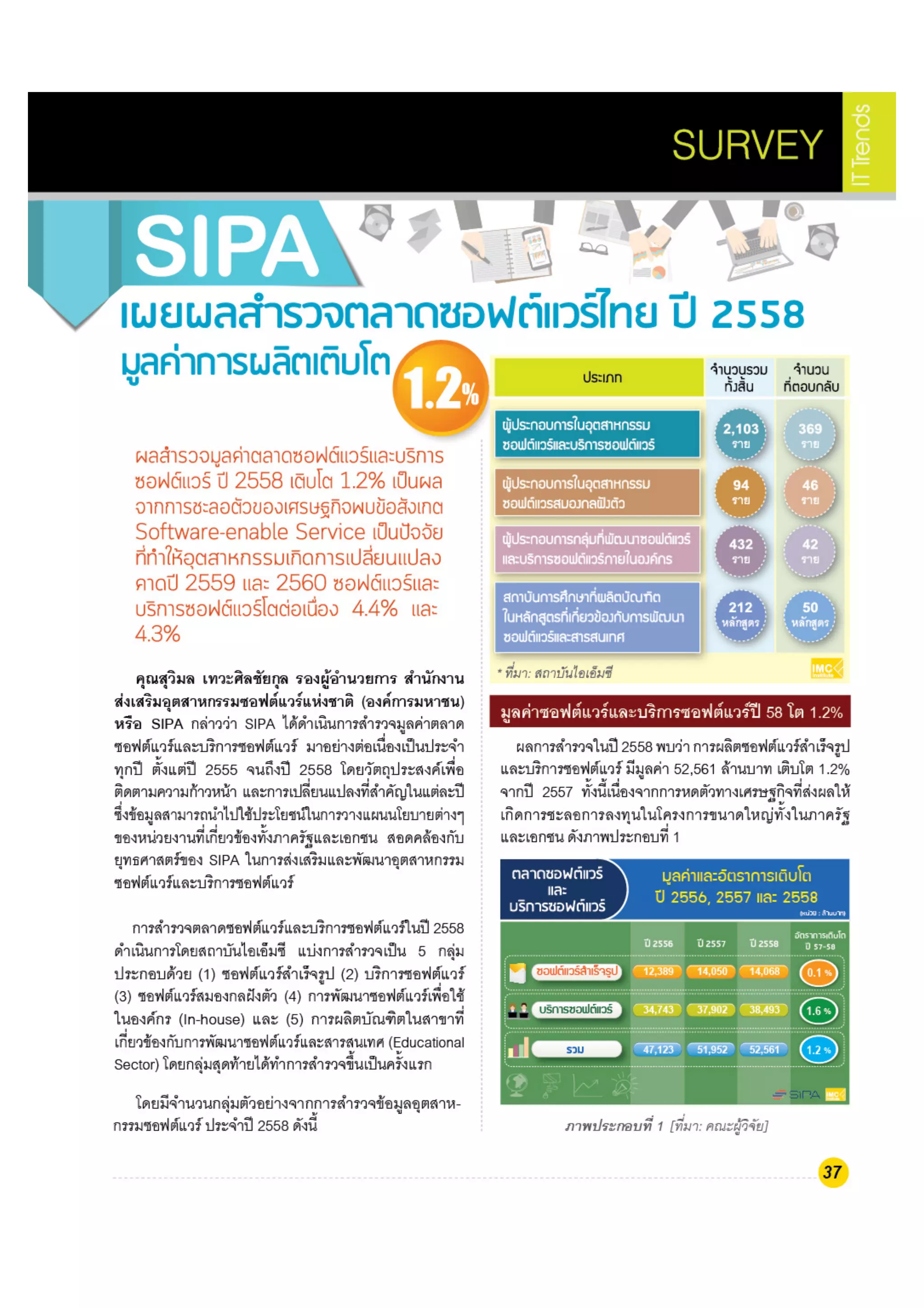 บทความ การสำรวจตลาด Thai Software & Software Services 2558 | PDF