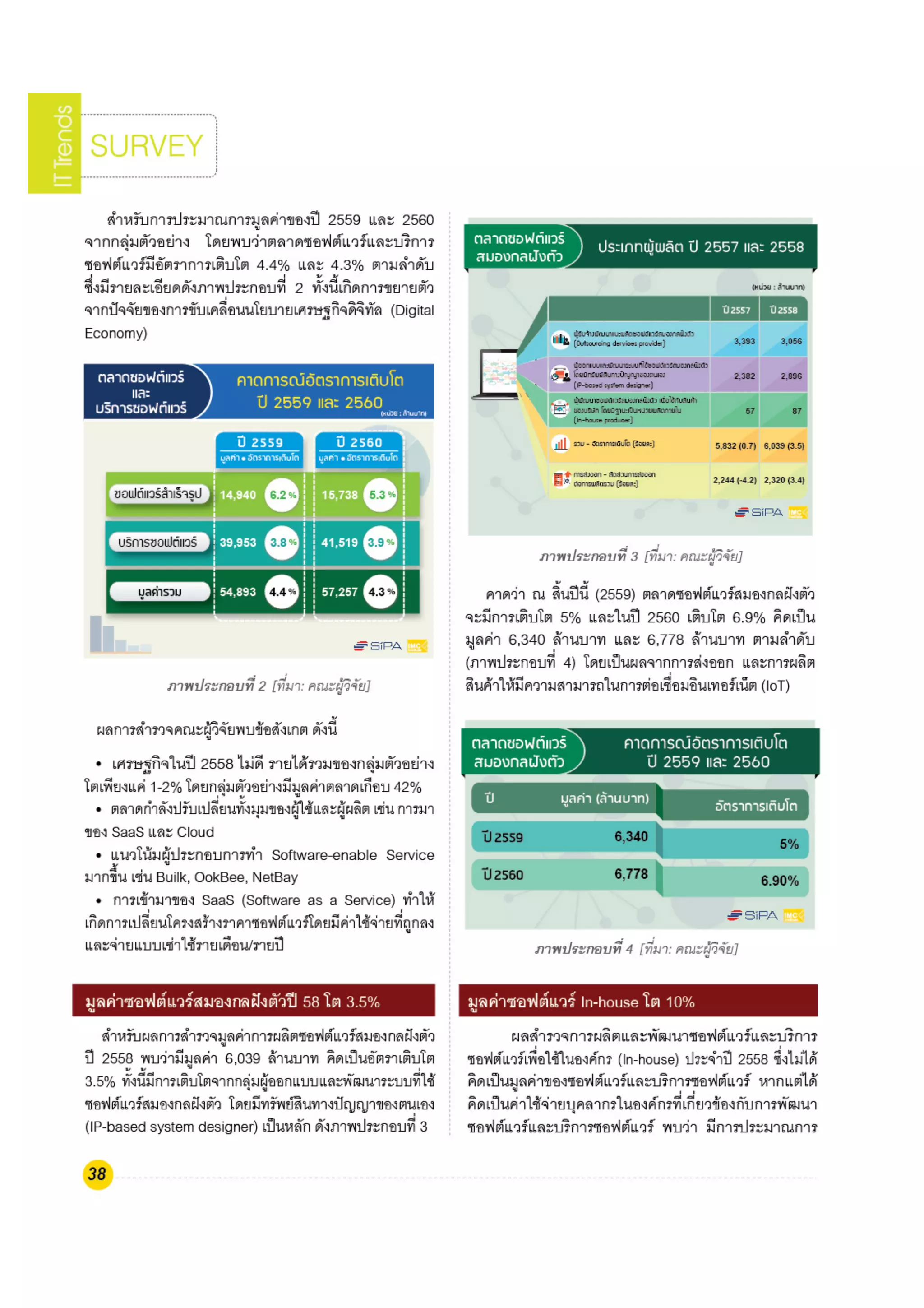 บทความ การสำรวจตลาด Thai Software & Software Services 2558 | PDF