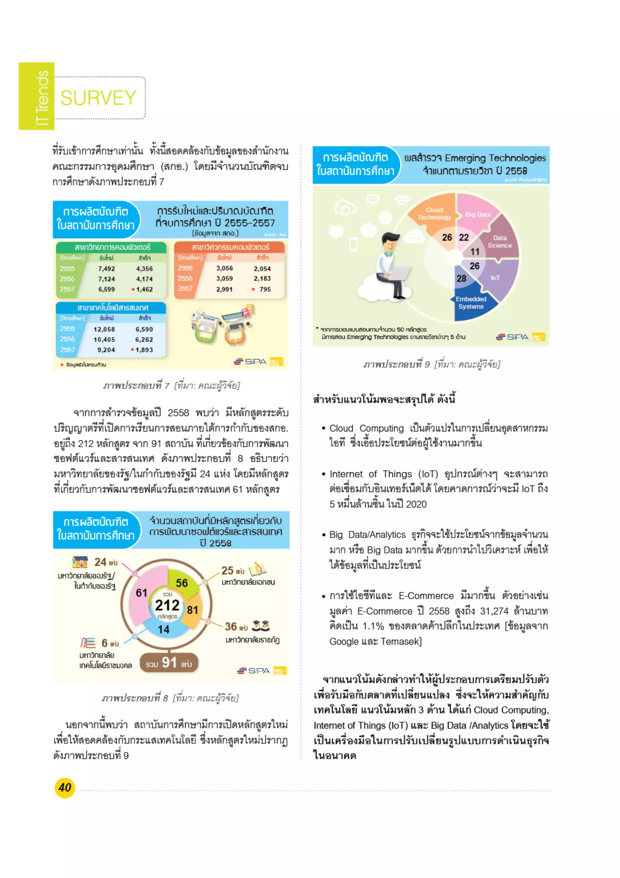 บทความ การสำรวจตลาด Thai Software & Software Services 2558 | PDF
