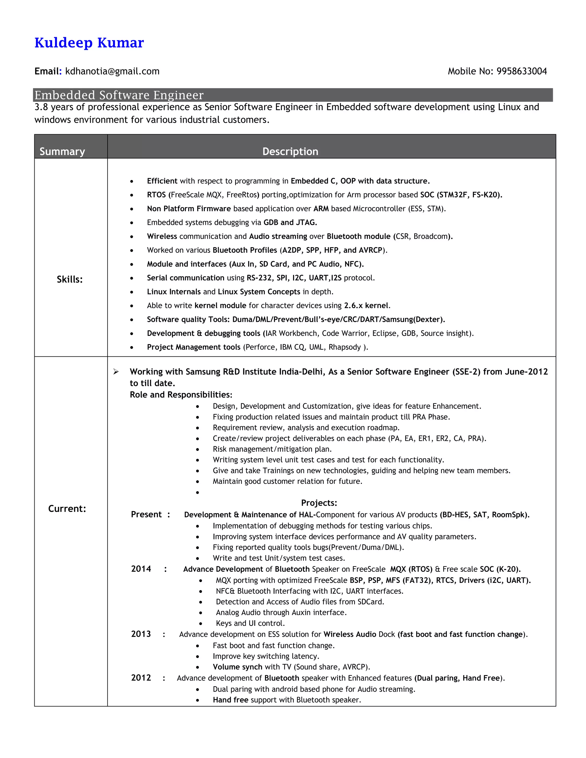 kuldeep_kumar_2015 | PDF