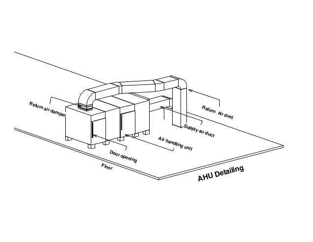 AHU Detailing