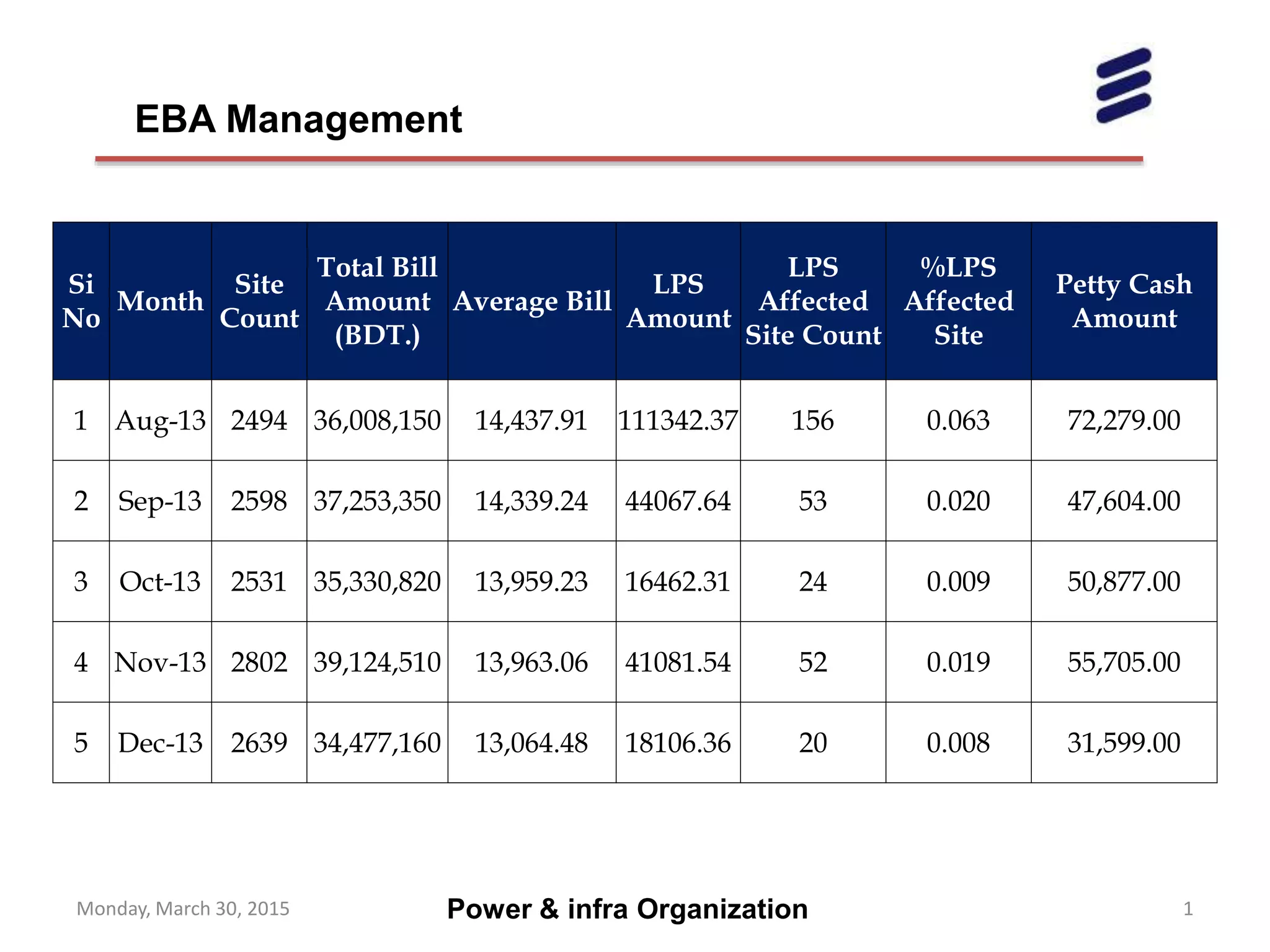EBA Presentation | PPT