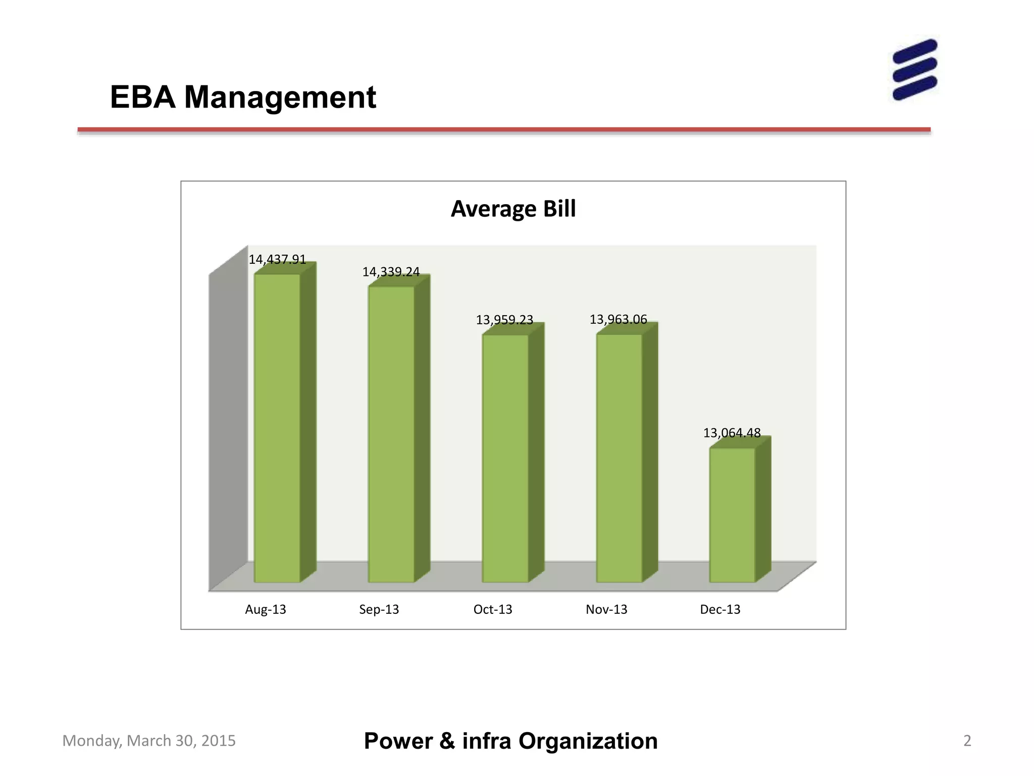 EBA Presentation | PPT