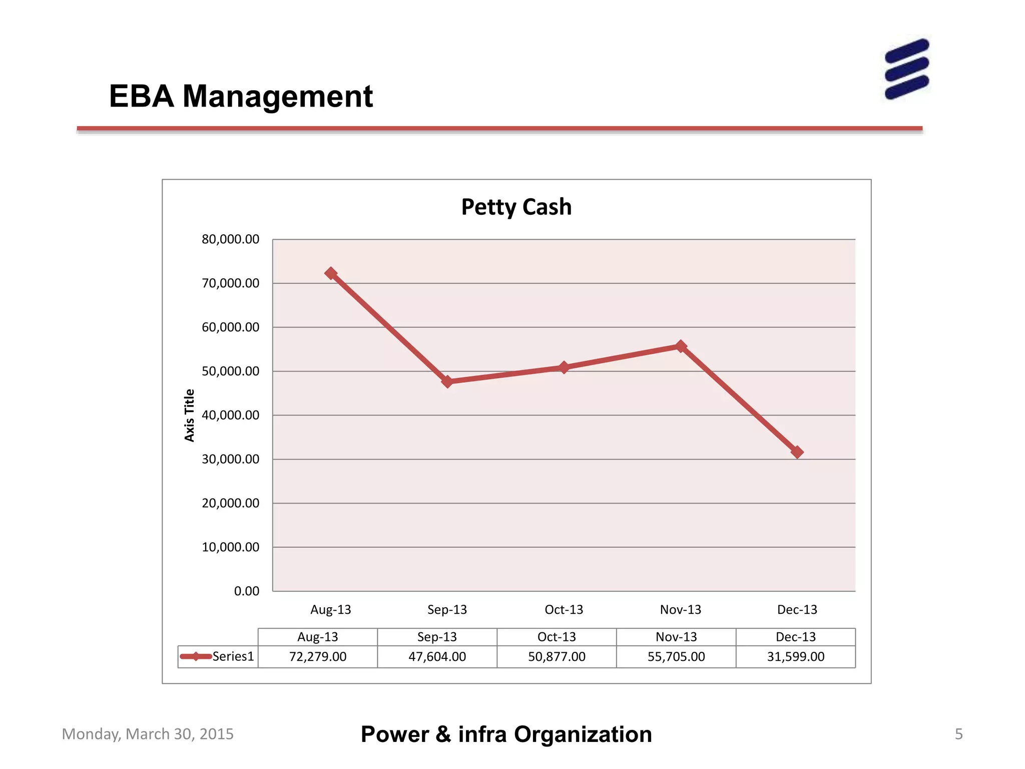 EBA Presentation | PPT