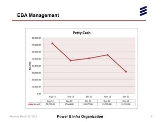 EBA Presentation | PPT