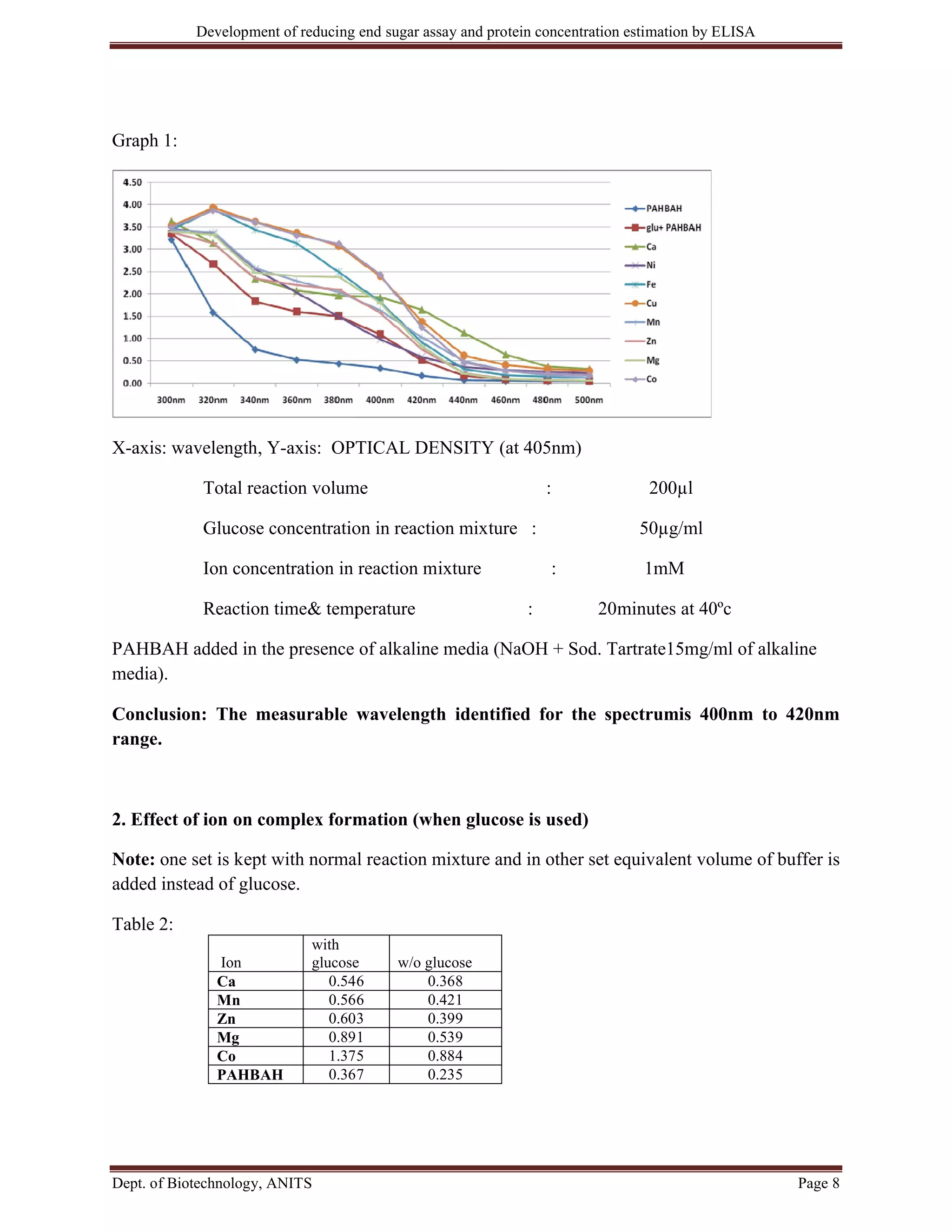 Novozymes_report | PDF
