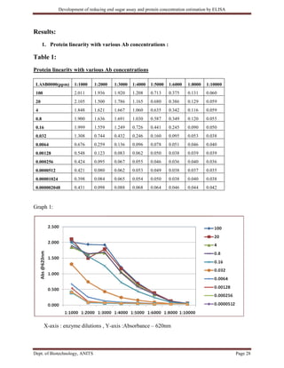 Novozymes_report | PDF