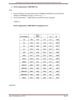 Novozymes_report | PDF
