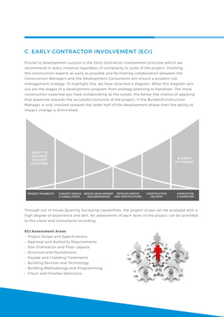 Clear Construction QLD - Capability Statement3 | PDF