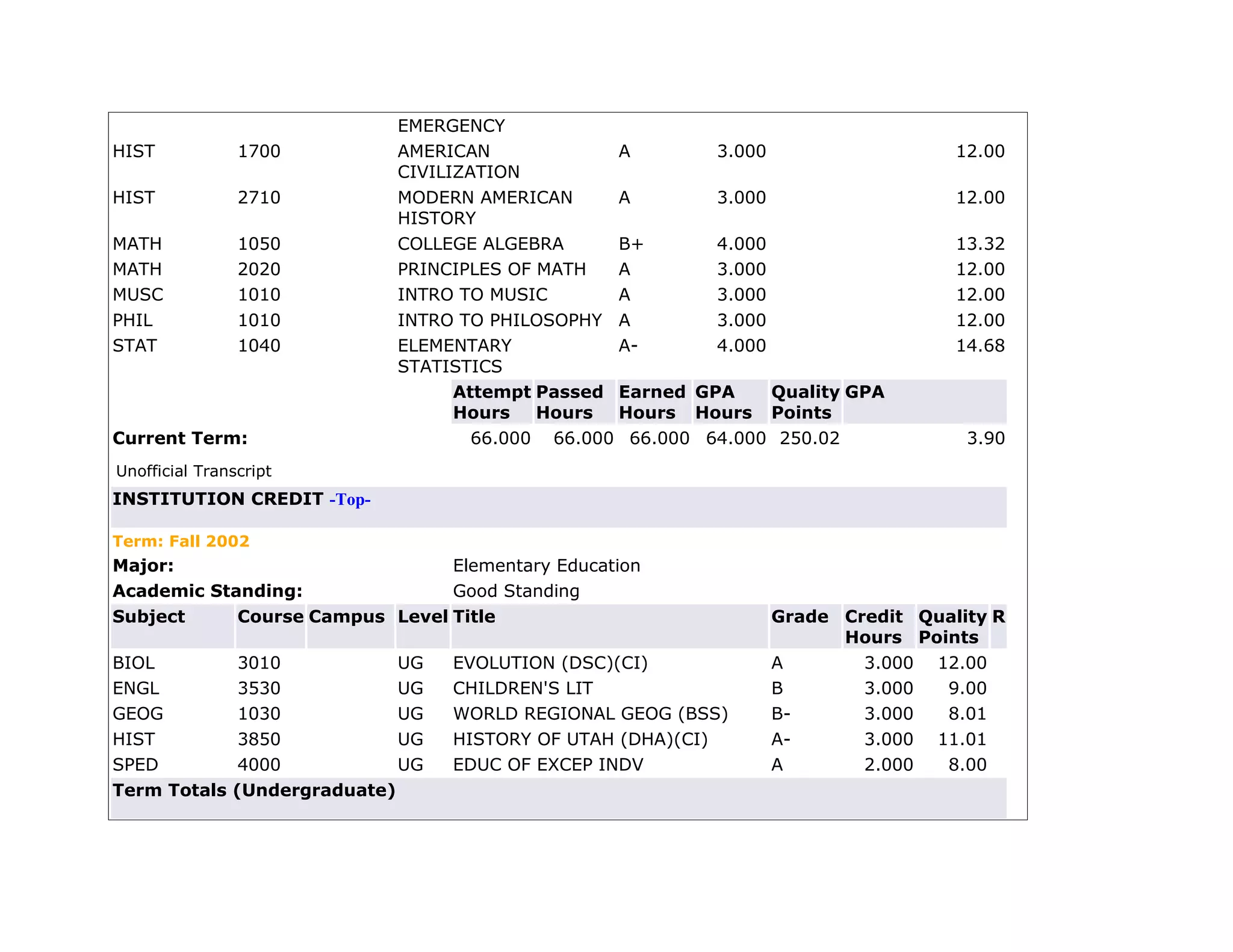 Academic Transcript | PPT