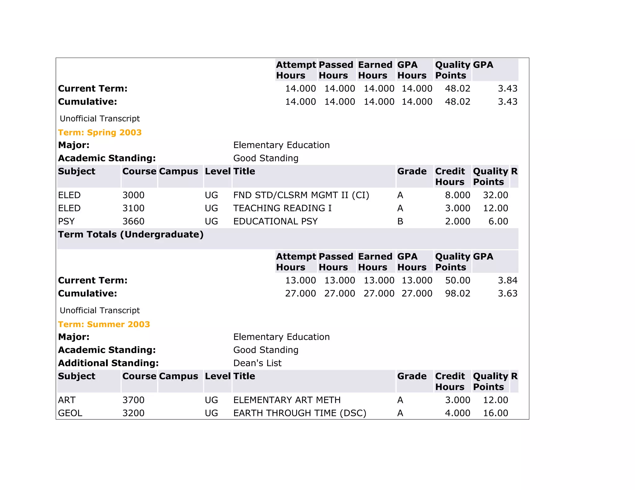 Academic Transcript | PPT