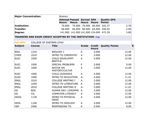 Academic Transcript | PPT