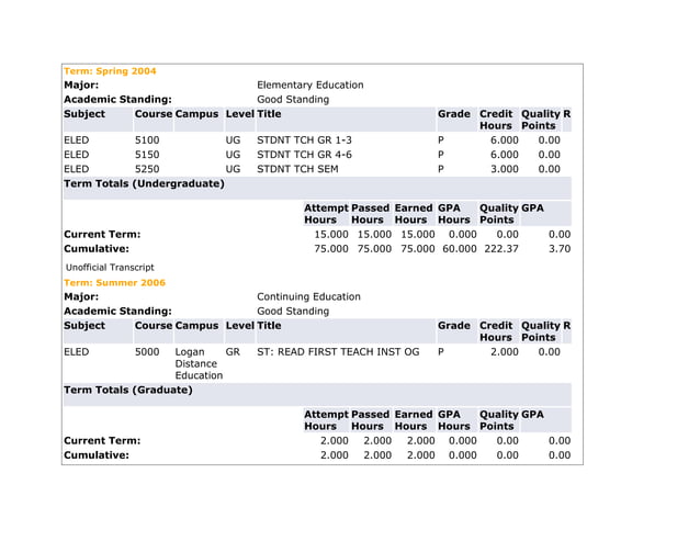 Academic Transcript | PPT