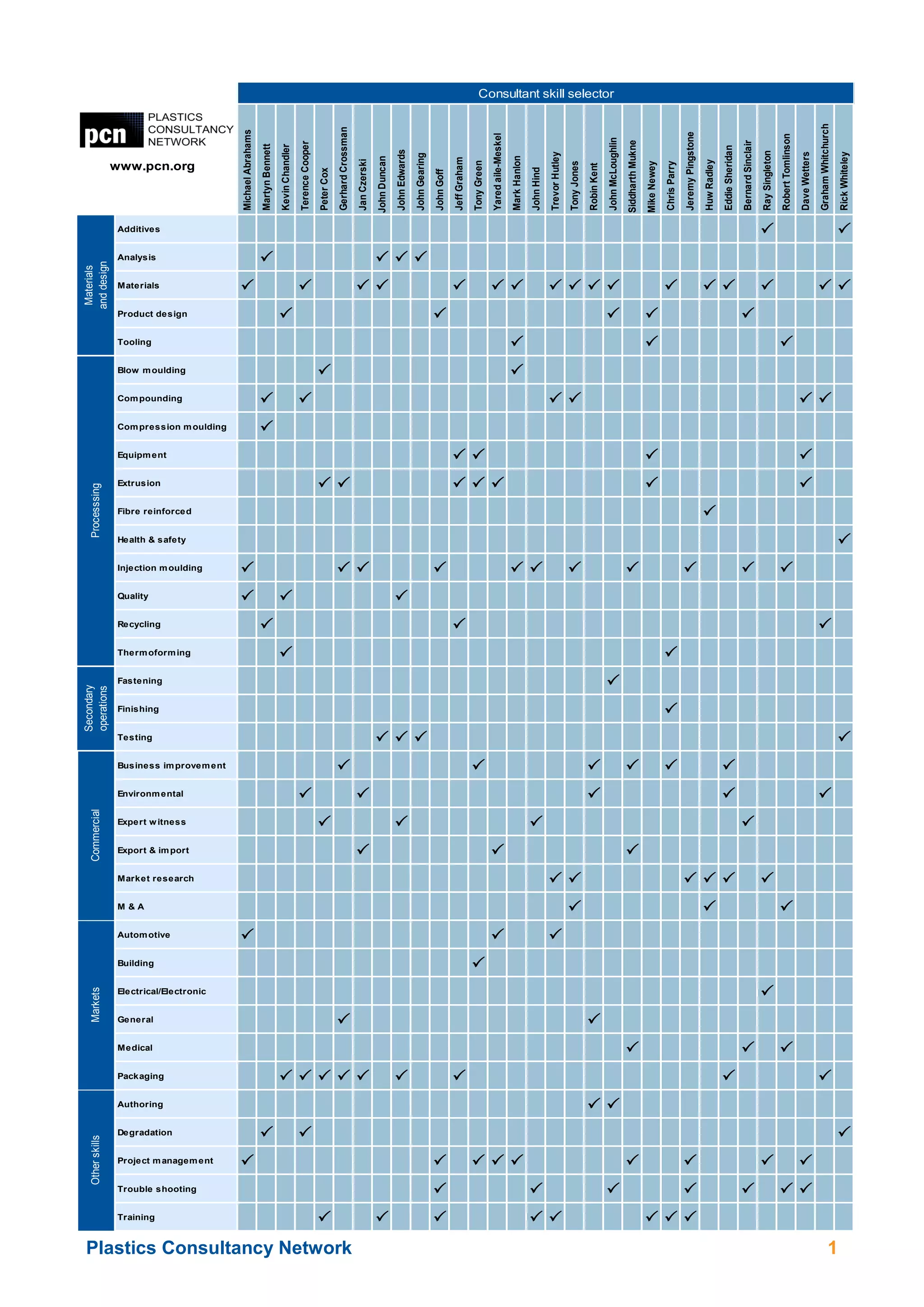PCN Buyers Guide | PDF