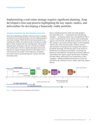 Future_of_Airports_and_Real_Estate_opportunities | PDF