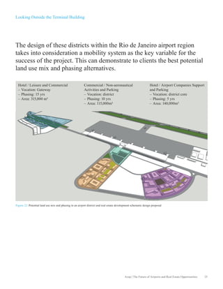 Future_of_Airports_and_Real_Estate_opportunities | PDF