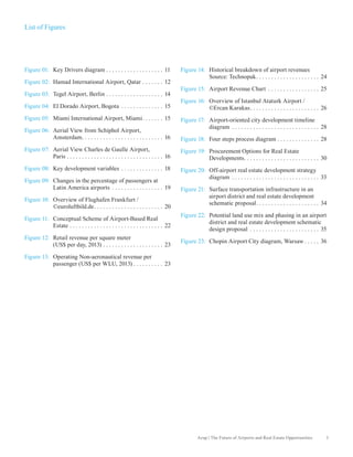 Future_of_Airports_and_Real_Estate_opportunities | PDF