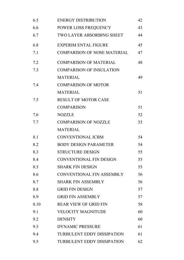 Design And Performance Optmization Of Hypersonic I Nter Continental