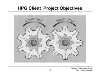 HPG Capabilities | PPT