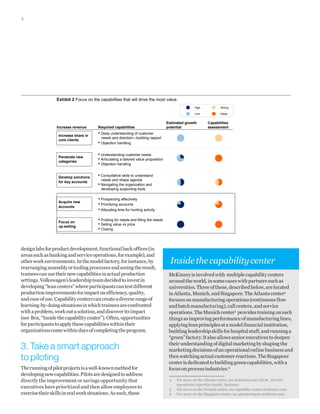 Four top-team imperatives for capability building | PDF