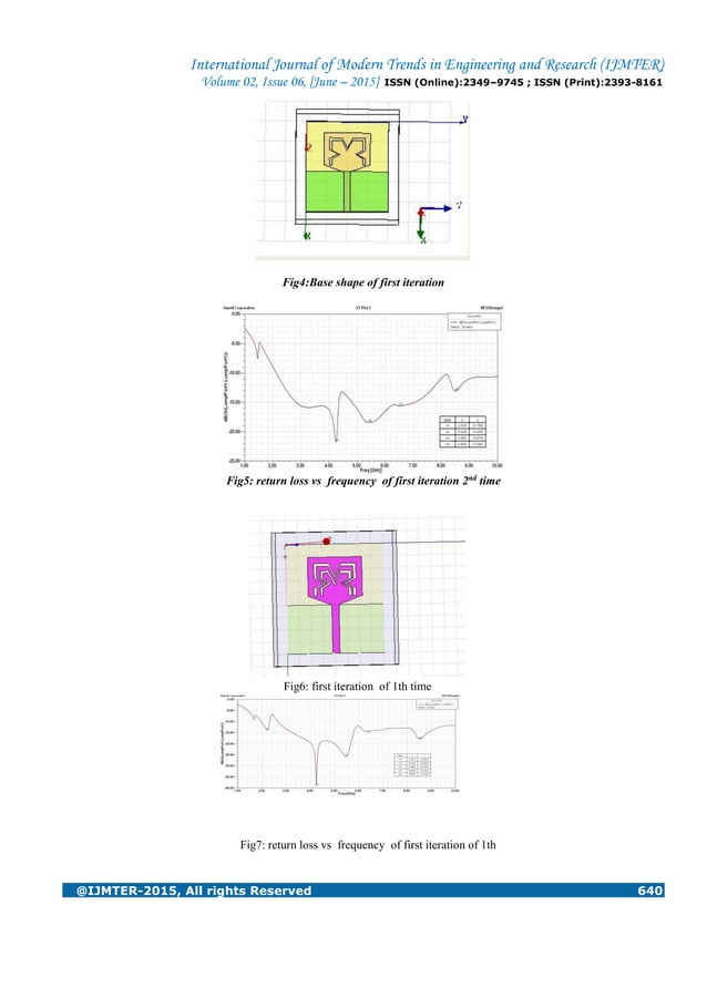 design-and-analysis-of-slot-fractal-antenna-using-koch-curve | PDF