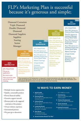 DownloadCatList_forms_forms_11865_en_USA_1 | PDF