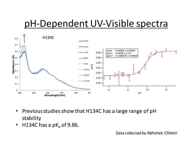 ACS poster final | PDF