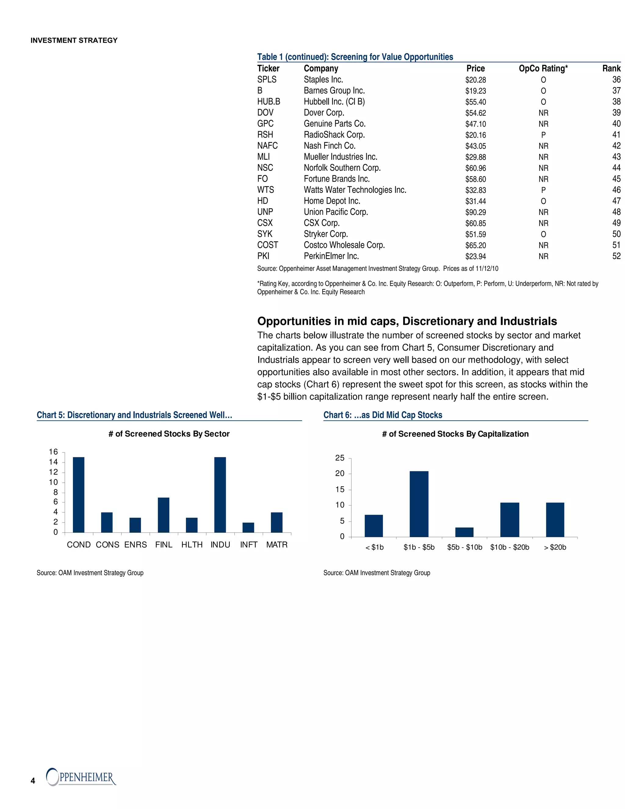 US Strategy Weekly | PDF