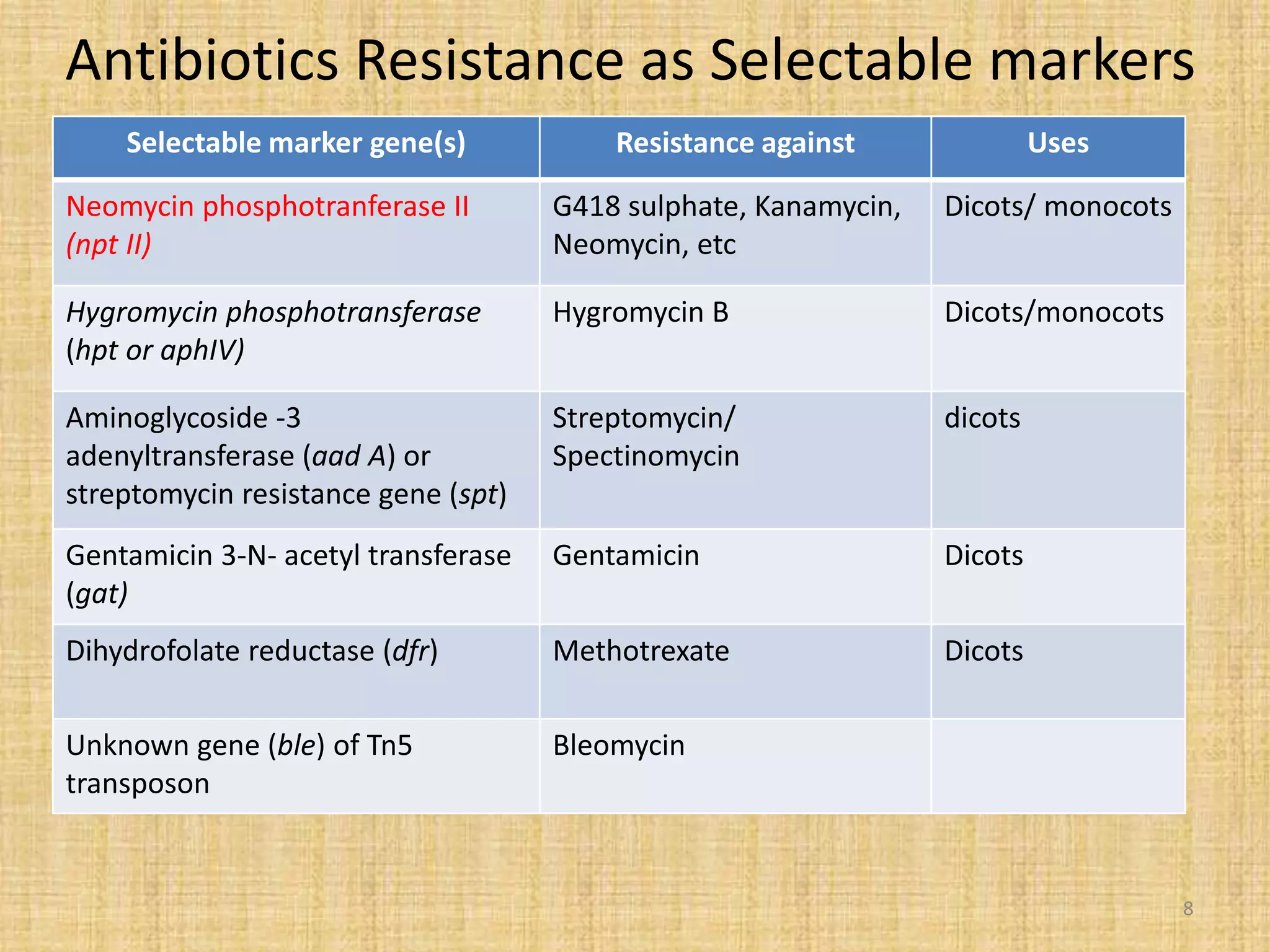 Markers and reporter genes | PPTX
