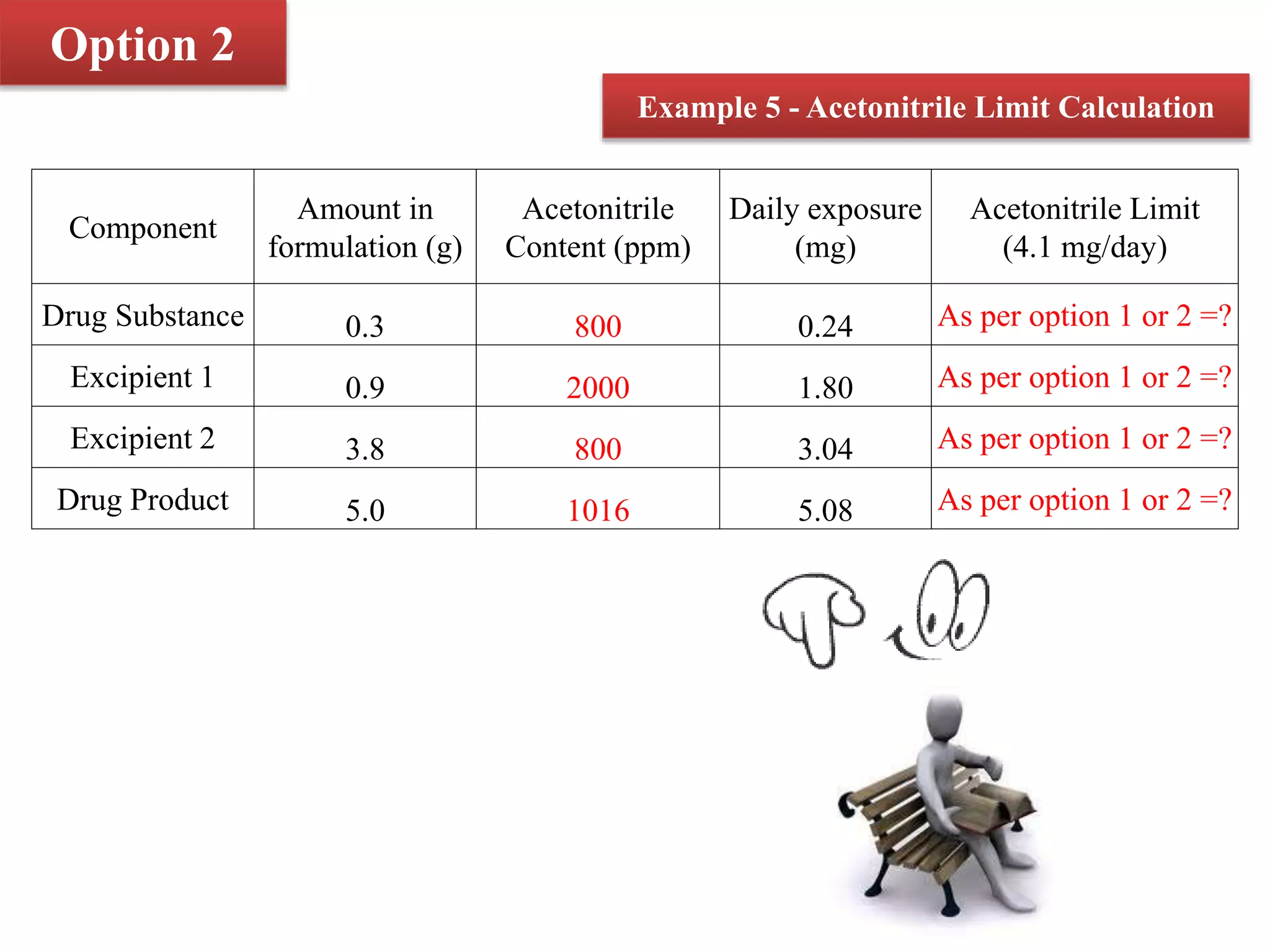 Residual Solvent Limit Calculation | PPSX