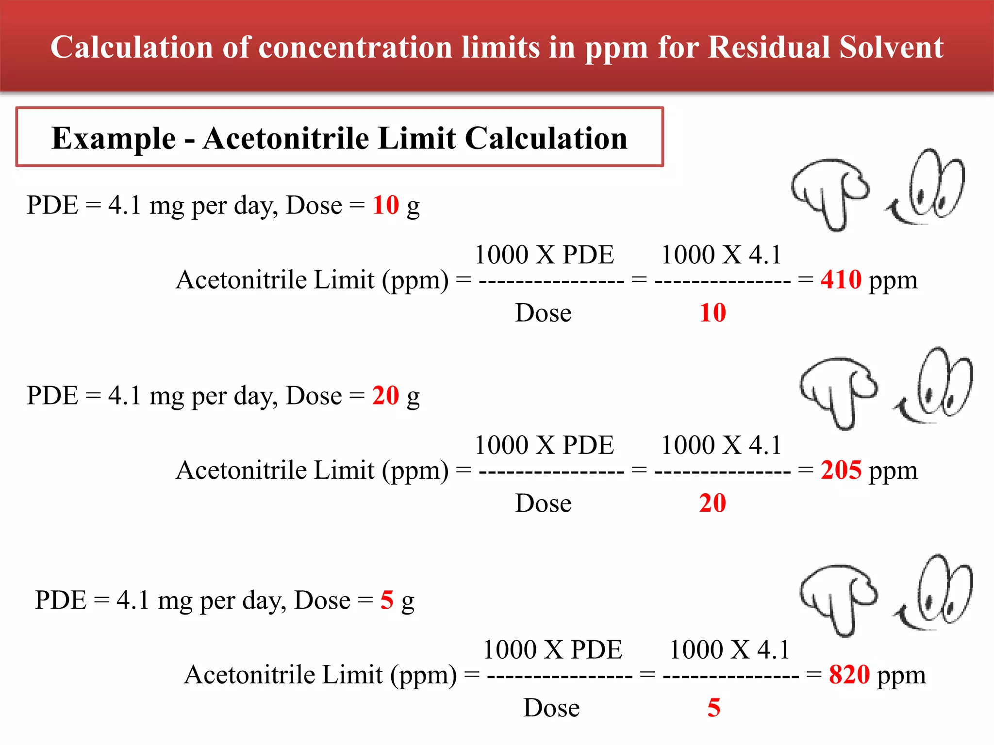 Residual Solvent Limit Calculation | PPSX