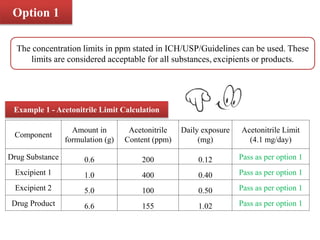 Residual Solvent Limit Calculation | PPSX