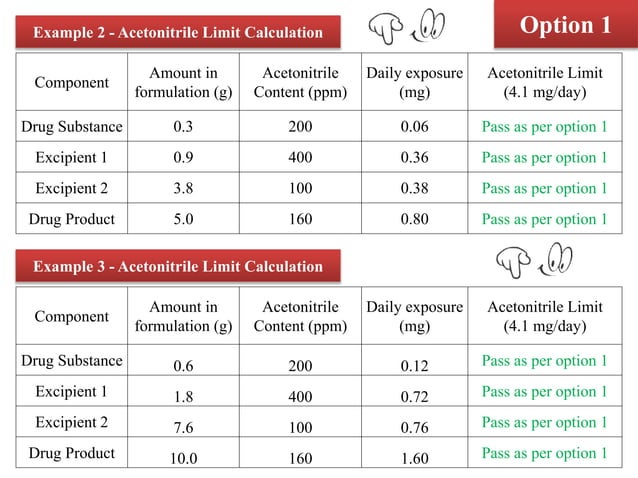 Residual Solvent Limit Calculation | PPSX