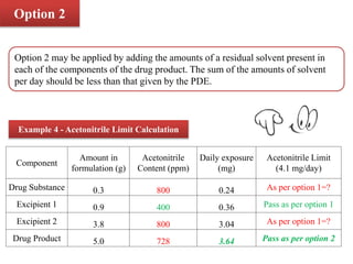 Residual Solvent Limit Calculation | PPSX