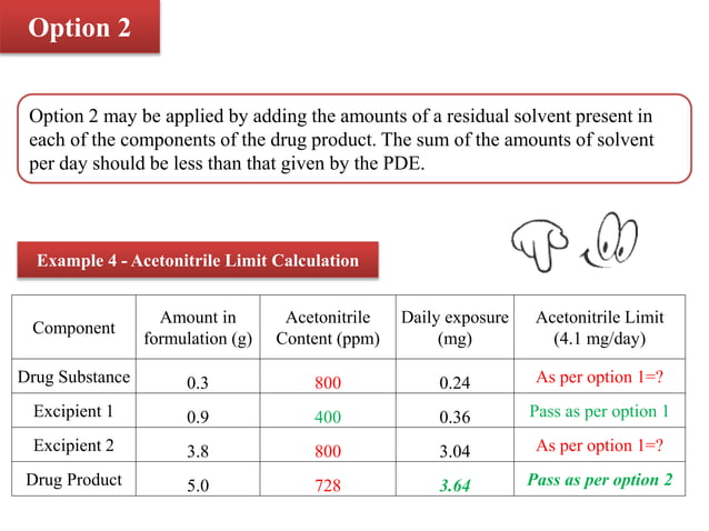Residual Solvent Limit Calculation | PPSX