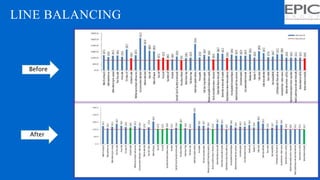 Manufacturing Excellence Line- Efficiency Improvement Project | PPTX