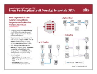 Konsep PLTS 2.4 | PDF