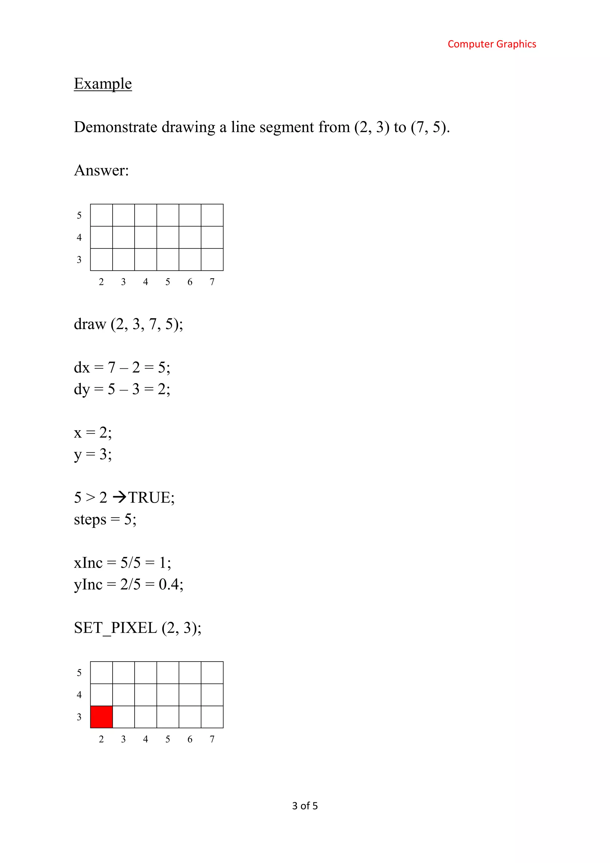 Digital Differential Analyzer Line Drawing Algorithm Pdf 0400