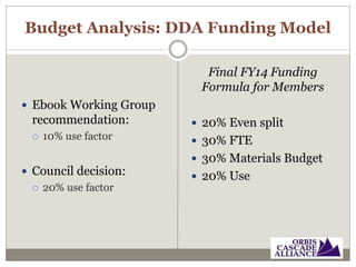 Data Analysis from Consortial DDA Programs | PPTX | Business Accounting ...