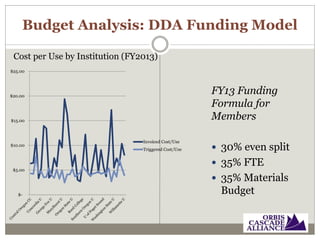Data Analysis from Consortial DDA Programs | PPTX | Business Accounting ...