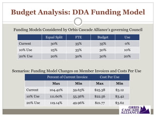 Data Analysis from Consortial DDA Programs | PPTX | Business Accounting ...