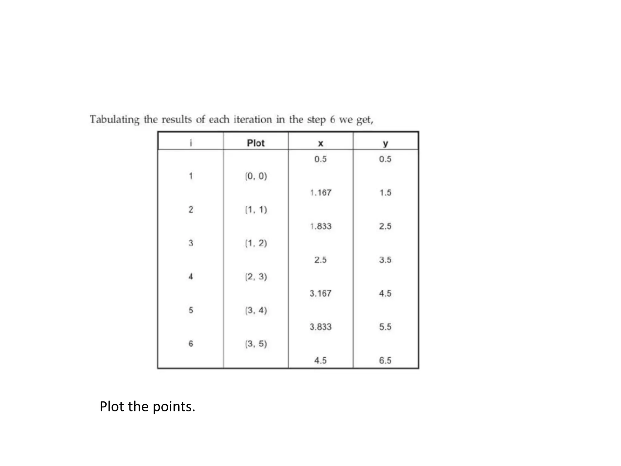 DDA-line-drawing-algorithm.pptx | Graphics Software | Computer Software ...