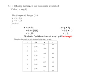 DDA-line-drawing-algorithm.pptx | Graphics Software | Computer Software ...