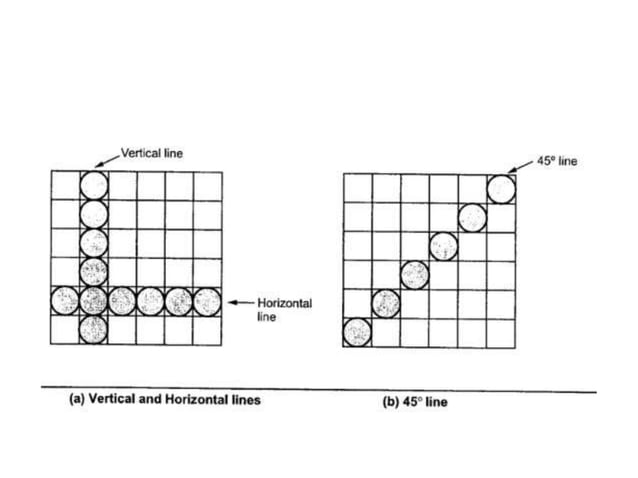 DDA-line-drawing-algorithm.pptx | Graphics Software | Computer Software ...