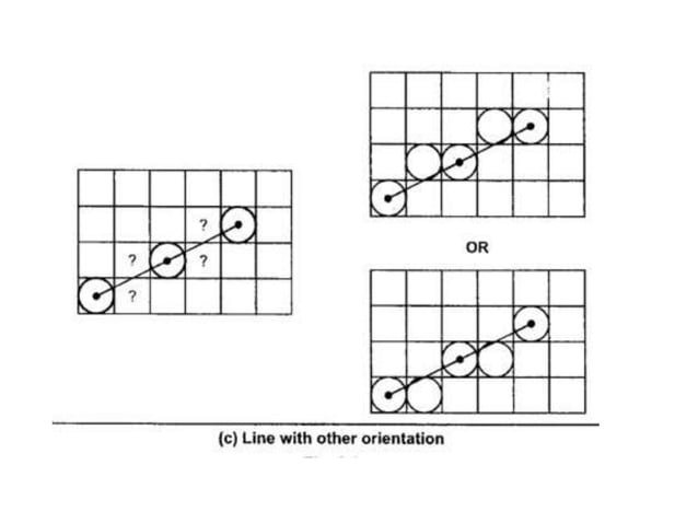 DDA-line-drawing-algorithm.pptx | Graphics Software | Computer Software ...